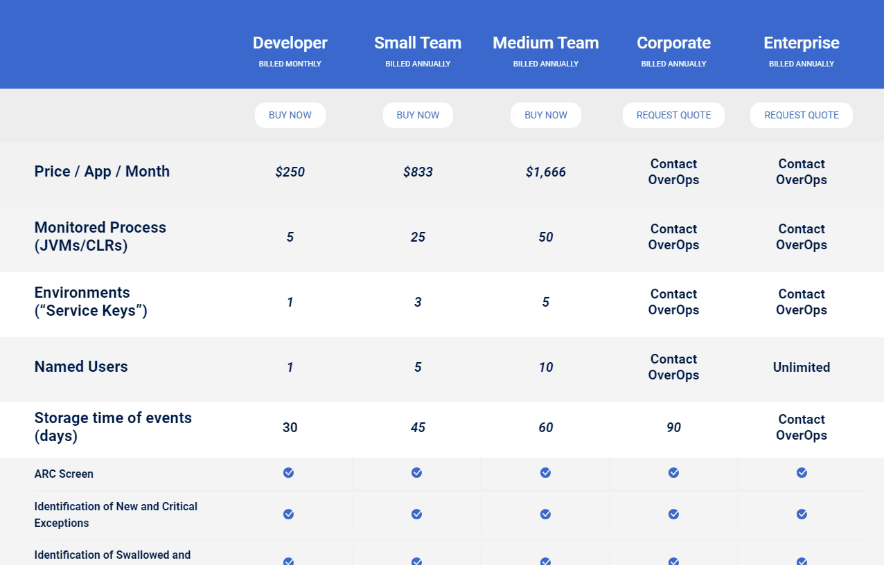 Over Ops Pricing Page Designs Example – Draftss