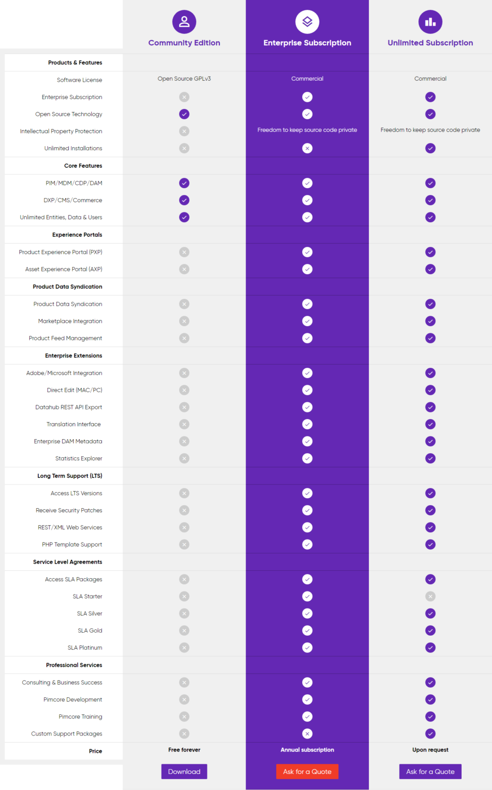 Pimcore Pricing Page Designs Example – Draftss