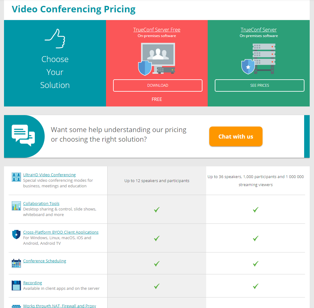 TrueCONF Pricing Page Designs Example – Draftss