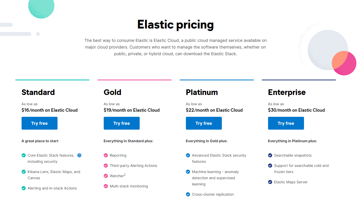 Elastic Pricing Page Designs Example – Draftss