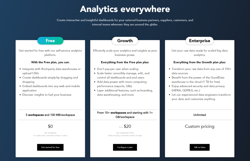GoodData Pricing Page Designs Example – Draftss