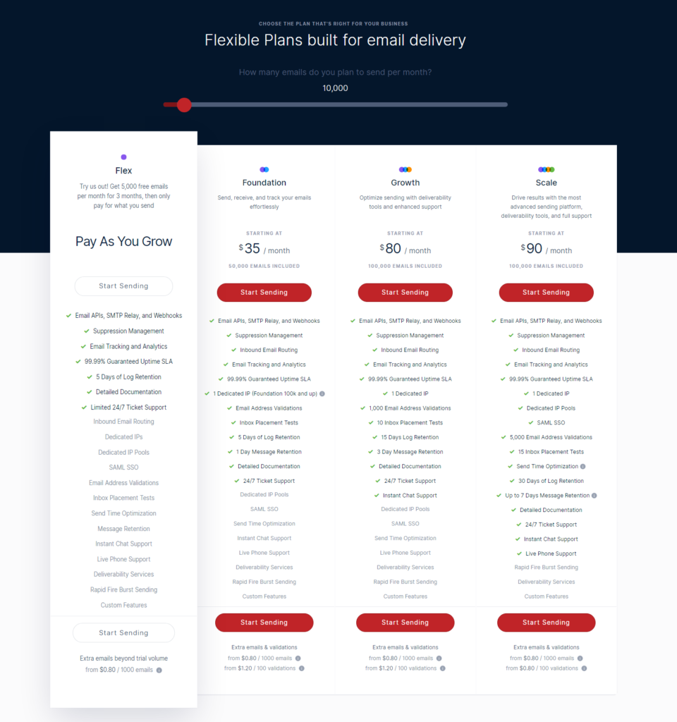 Mailgun Pricing Page Designs Example – Draftss