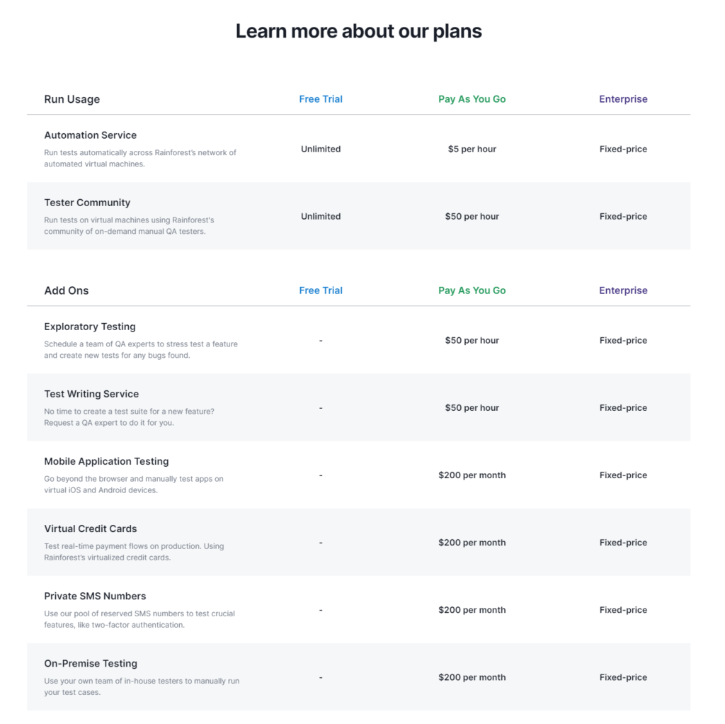 RainforestQA Pricing Page Designs Example – Draftss