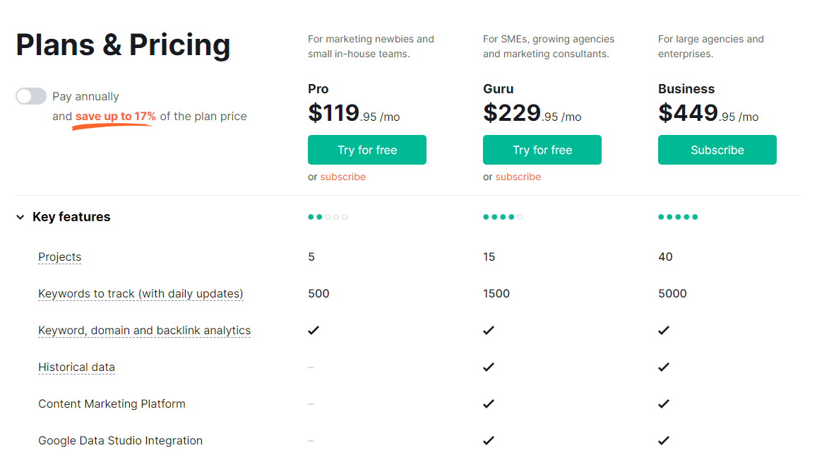Semrush Pricing Page Designs Example – Draftss
