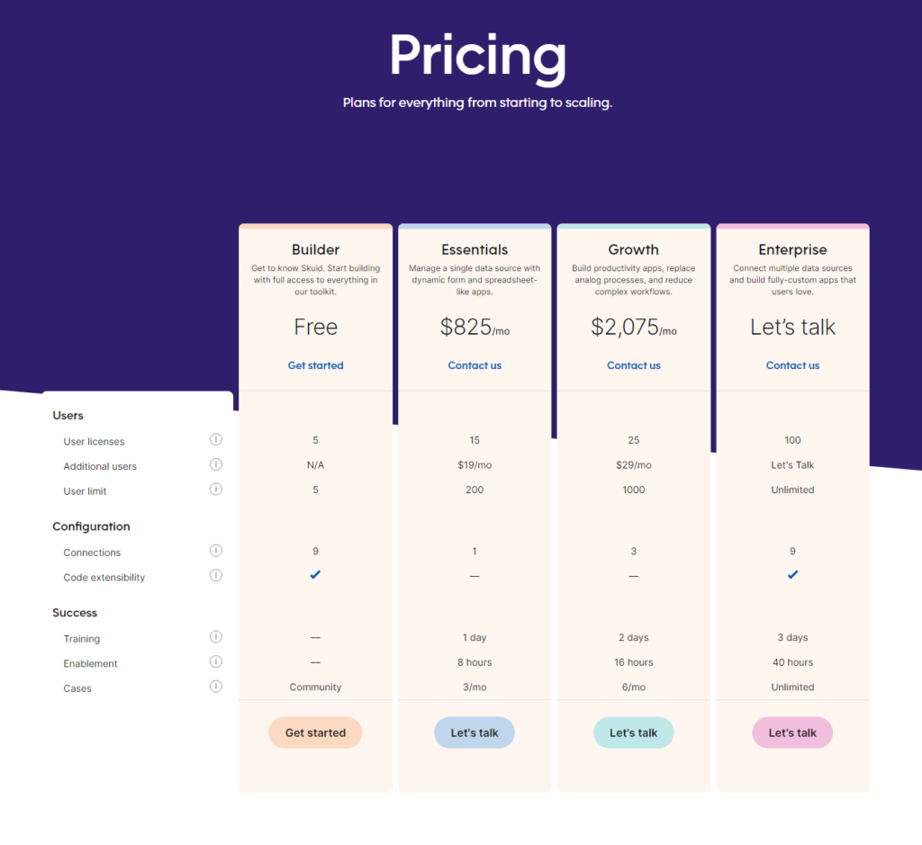 Skuid Pricing Page Designs Example – Draftss