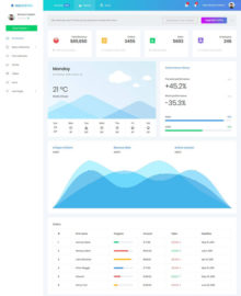 30 Free Admin Dashboard Themes For Your Side Project - Draftss