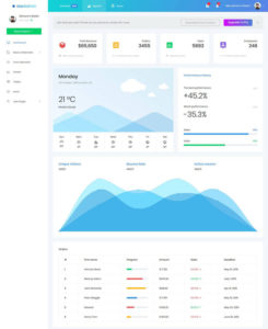 30 Free Admin Dashboard Themes For Your Side Project - Draftss