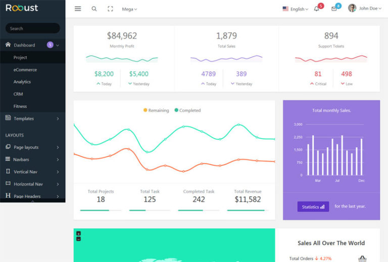 30 Free Admin Dashboard Themes For Your Side Project - Draftss