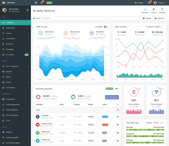 30 Free Admin Dashboard Themes For Your Side Project - Draftss