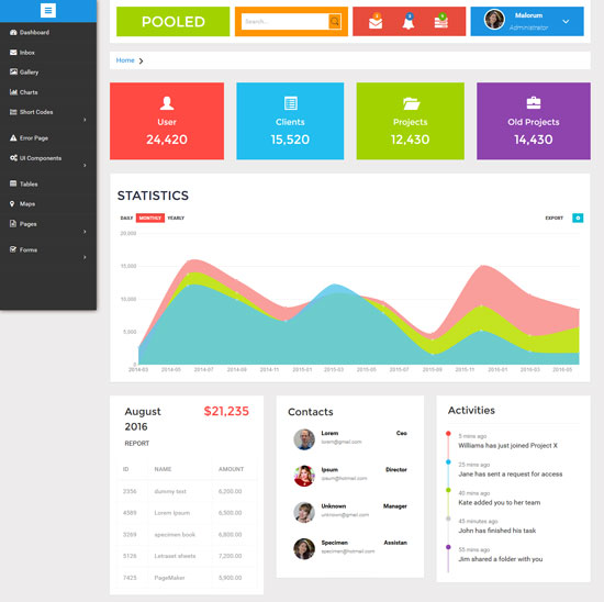 30 Free Admin Dashboard Themes For Your Side Project - Draftss