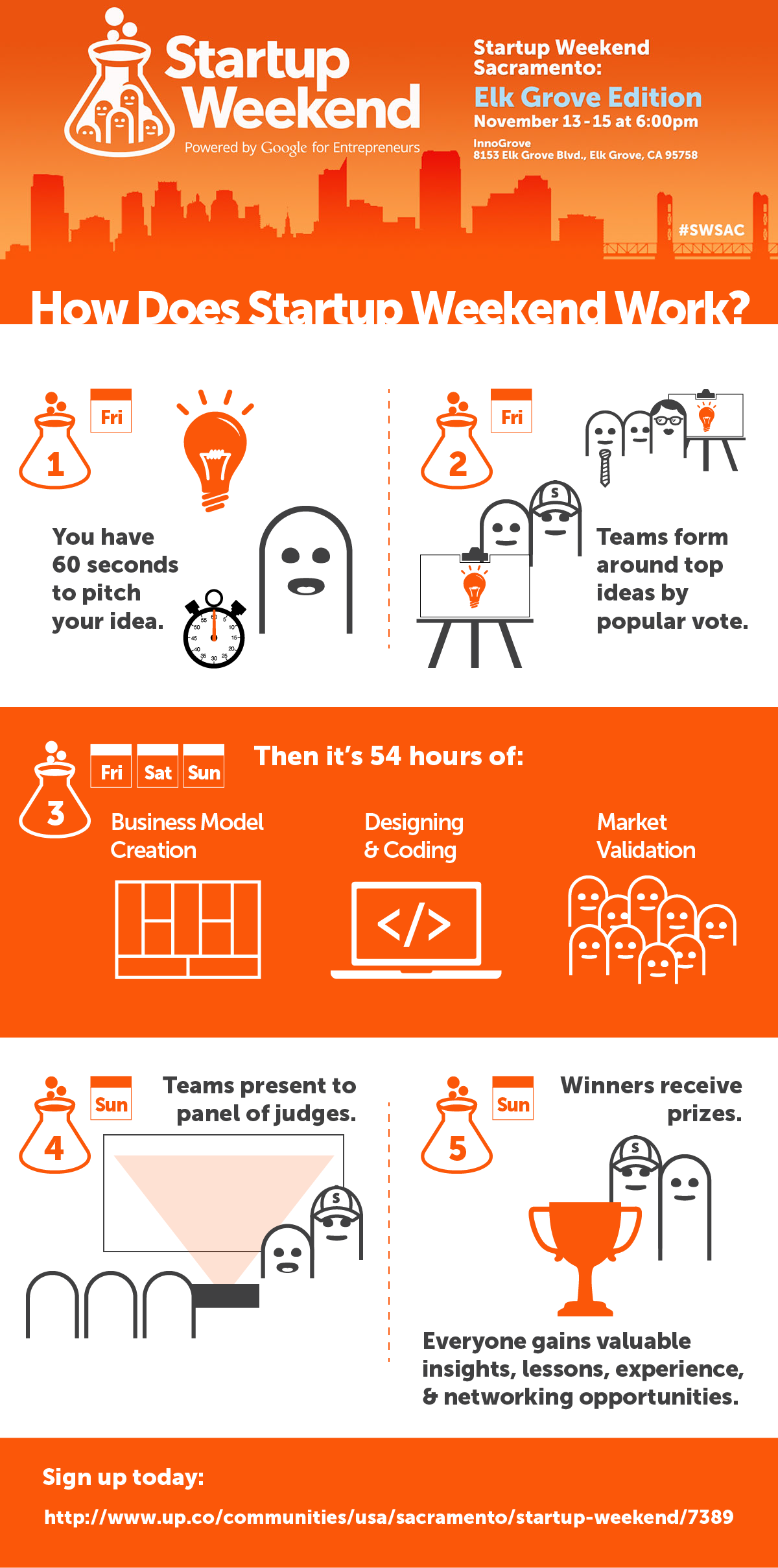 Top 20 Fabulous Infographics For startups & Entrepreneurship